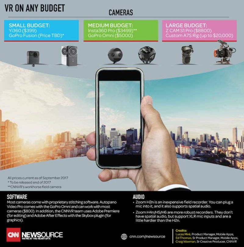 Latests Insights | Virtual Reality in Local News: Part 2 - CNN Newsource