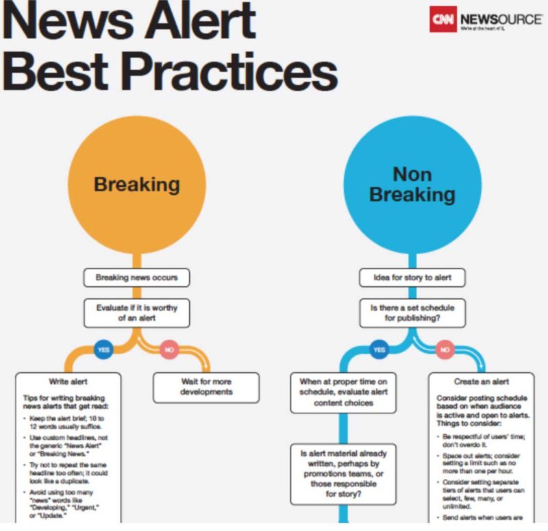 Mobile Alerts: News Alert Best Practices - CNN Newsource