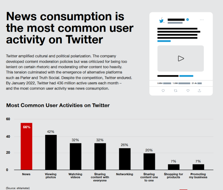 Journalism and the next wave of Twitter - CNN Newsource