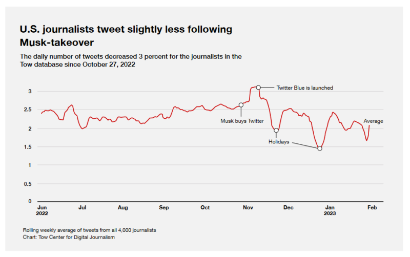 Journalism and the next wave of Twitter - CNN Newsource