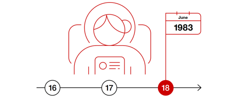 Five key news anniversaries in 2023 - CNN Newsource
