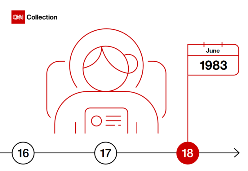 Five key news anniversaries in 2023 - CNN Newsource