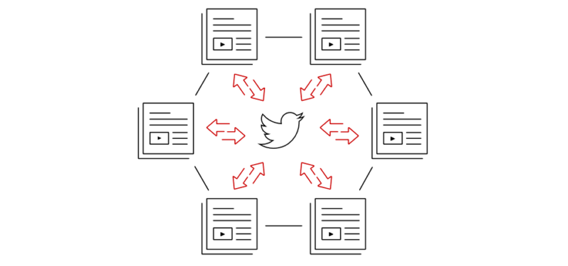 Journalism and the next wave of Twitter - CNN Newsource